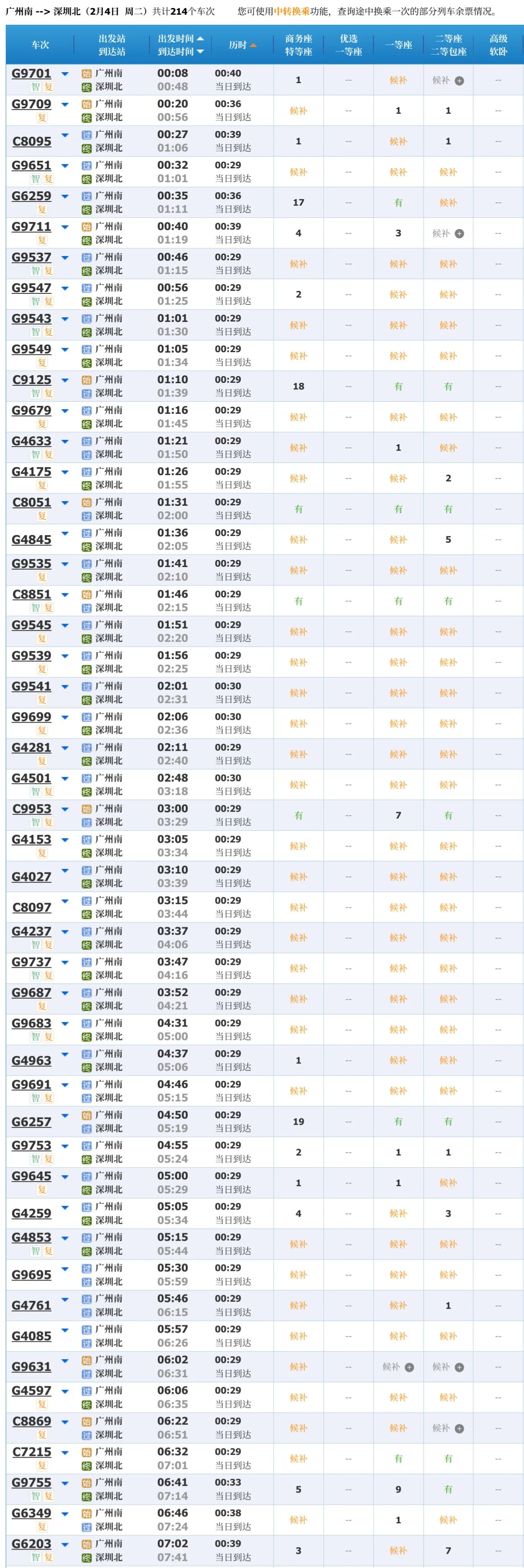 感受下春运返程高峰的广深港高铁 - 通行线Toursline
